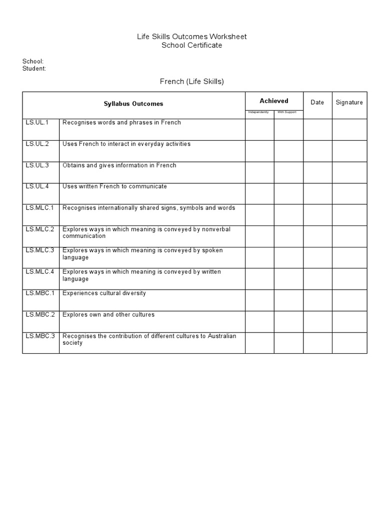 Life Skills Outcomes Worksheet School Certificate | PDF | Communication ...