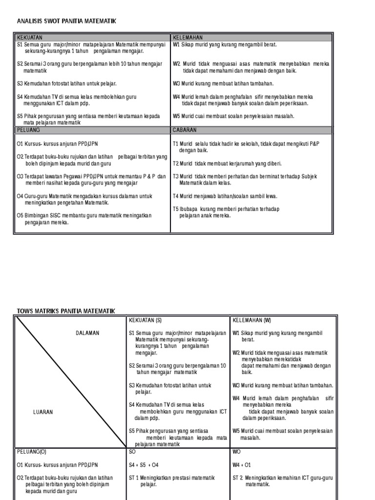 Analisis SWOT Panitia Matematik SJKT Ladang Sungai Rambai | PDF