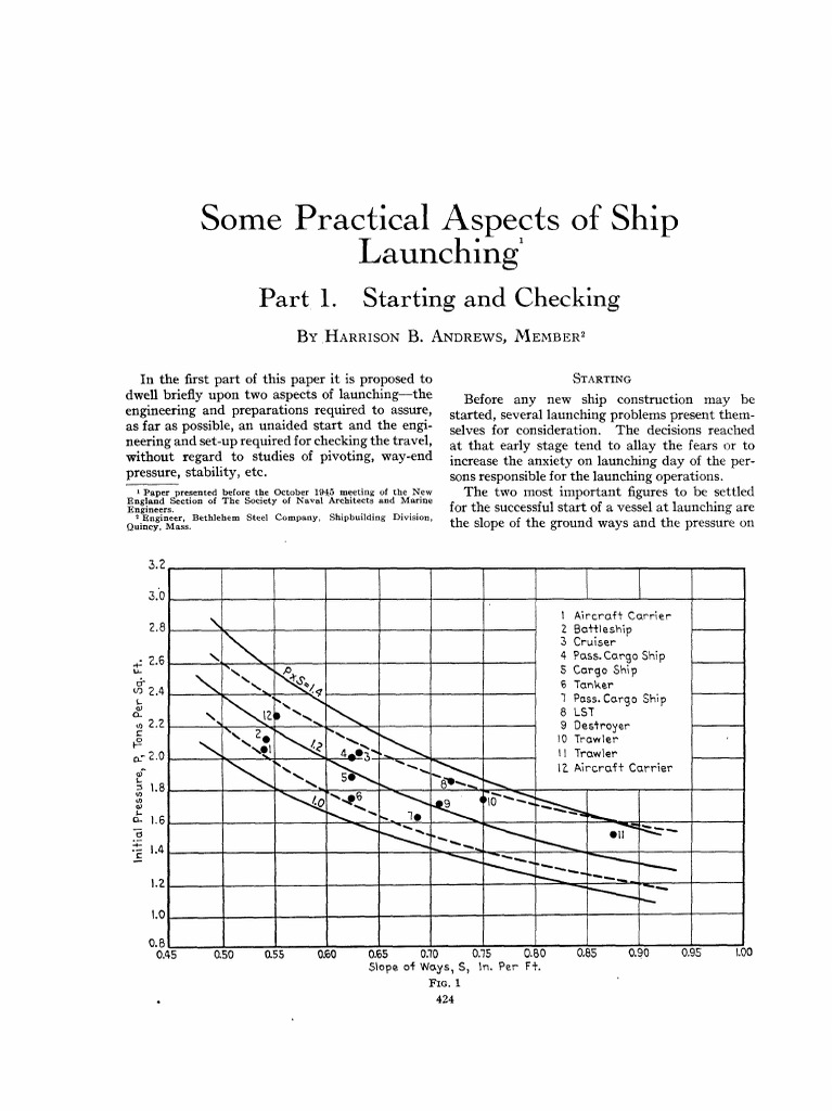 Some Practical Aspects of Ship Launching: Part 1. Starting and Checking ...