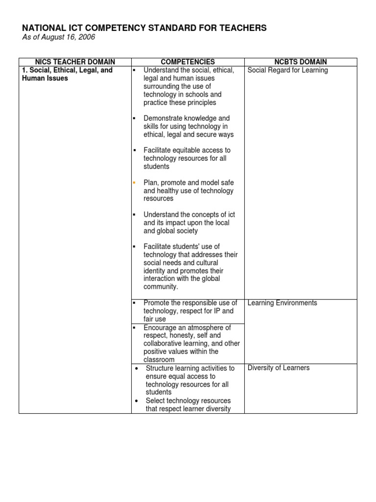 NICS For DEPED Teacher PDF | PDF | Educational Technology | Learning