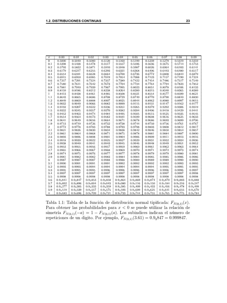 Tabla Normal PDF | PDF | Home & Garden | Technology & Engineering