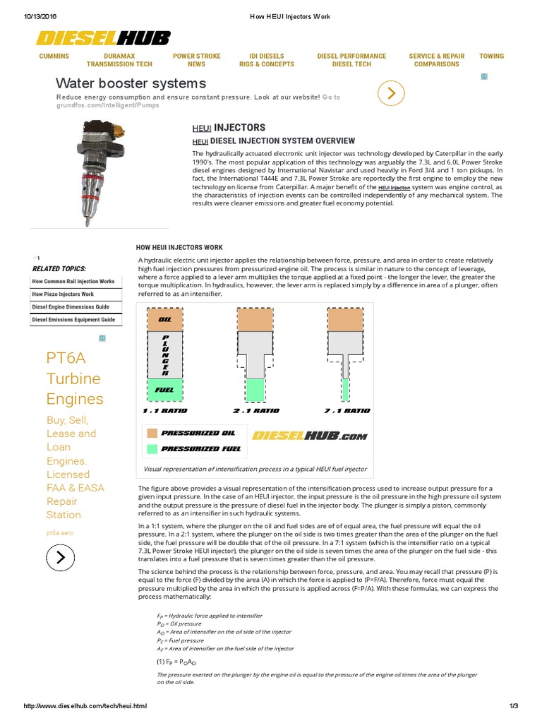 How HEUI Injectors Work | Fuel Injection | Diesel Engine