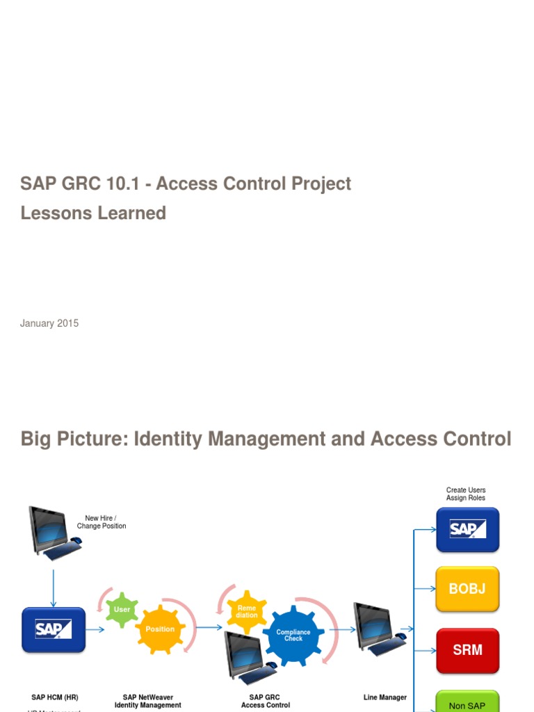 2015 - Jan Meeting - SAP GRC Access Control Framework - Sangram Dash ...