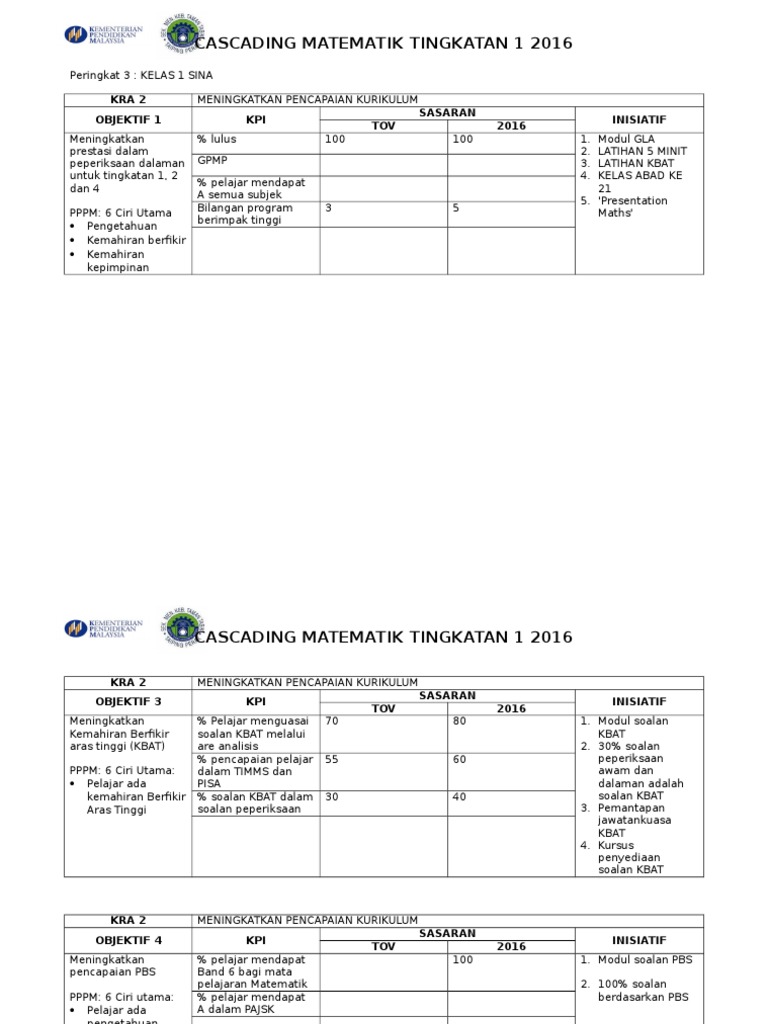 Cascading Peringkat 3 Form 1 2016 | PDF