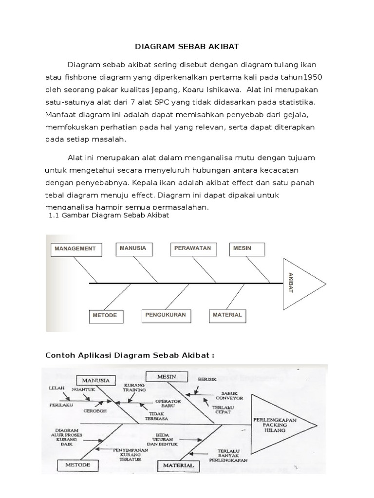 Diagram Sebab Akibat | PDF