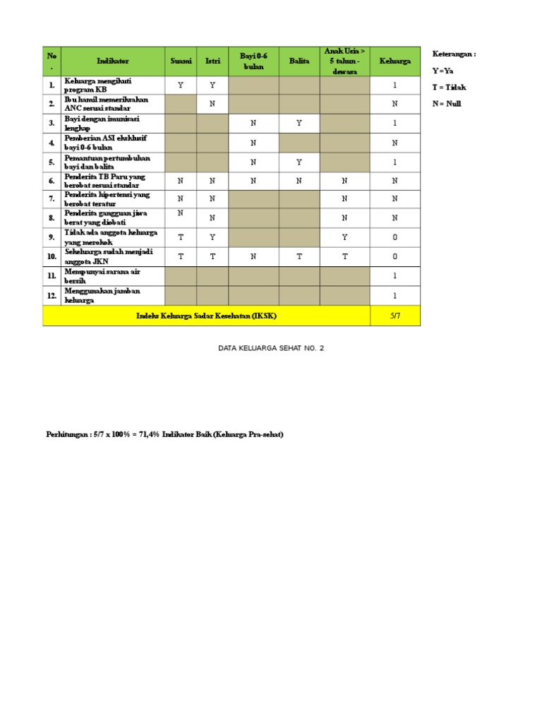 Indikator Sehat Menurut Who - Delinewstv