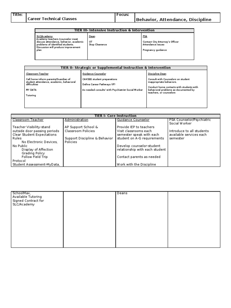 RtI Pyramid Template - Career Tech | PDF | School Counselor ...