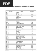 Códigos Postales Panamá | PDF | América del Norte | Panamá