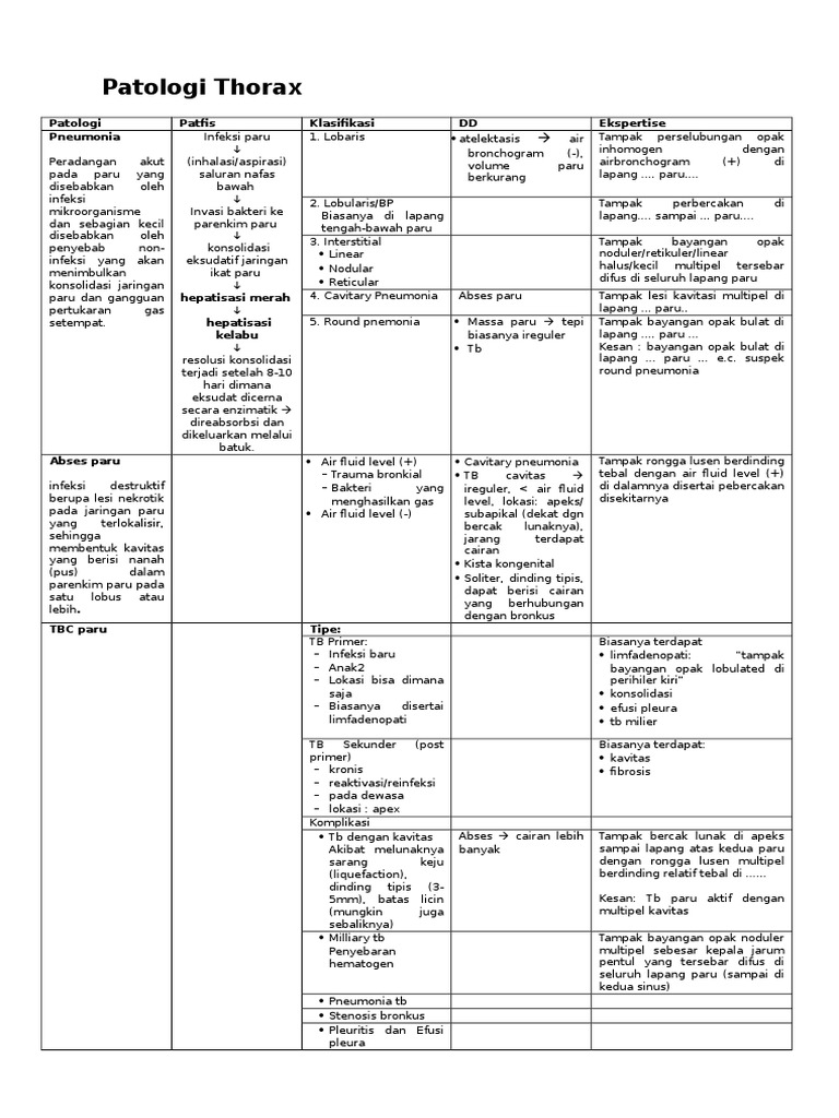 Radiologi Patologi | PDF