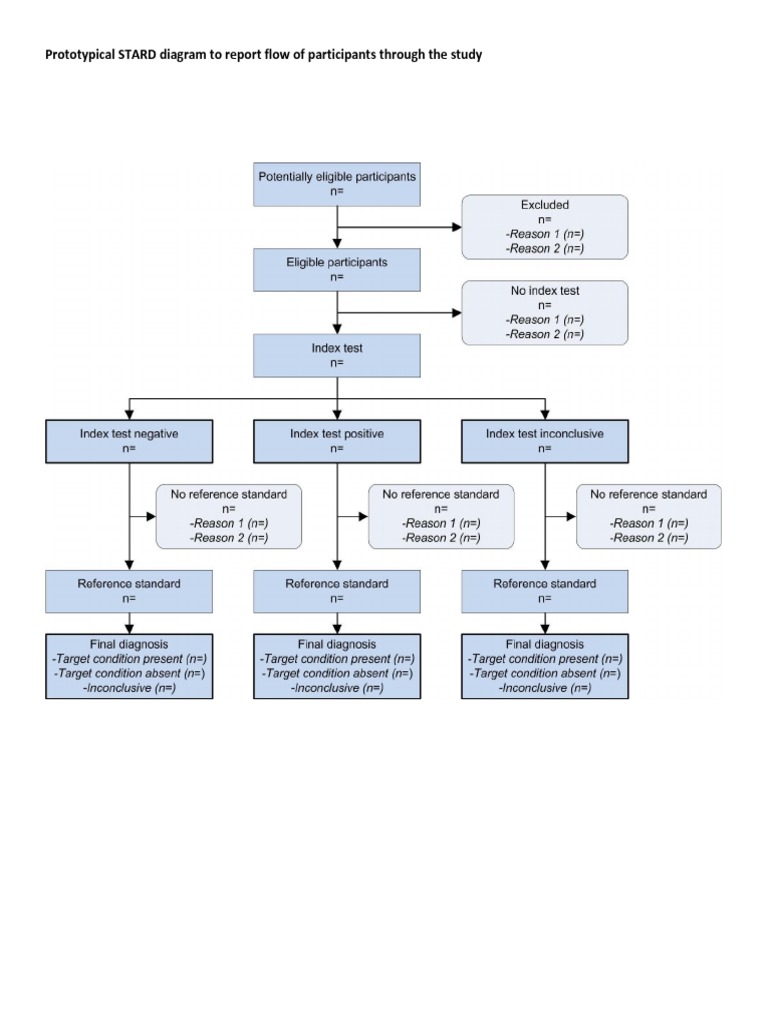 Prototypical STARD Diagram for Study Flow | PDF