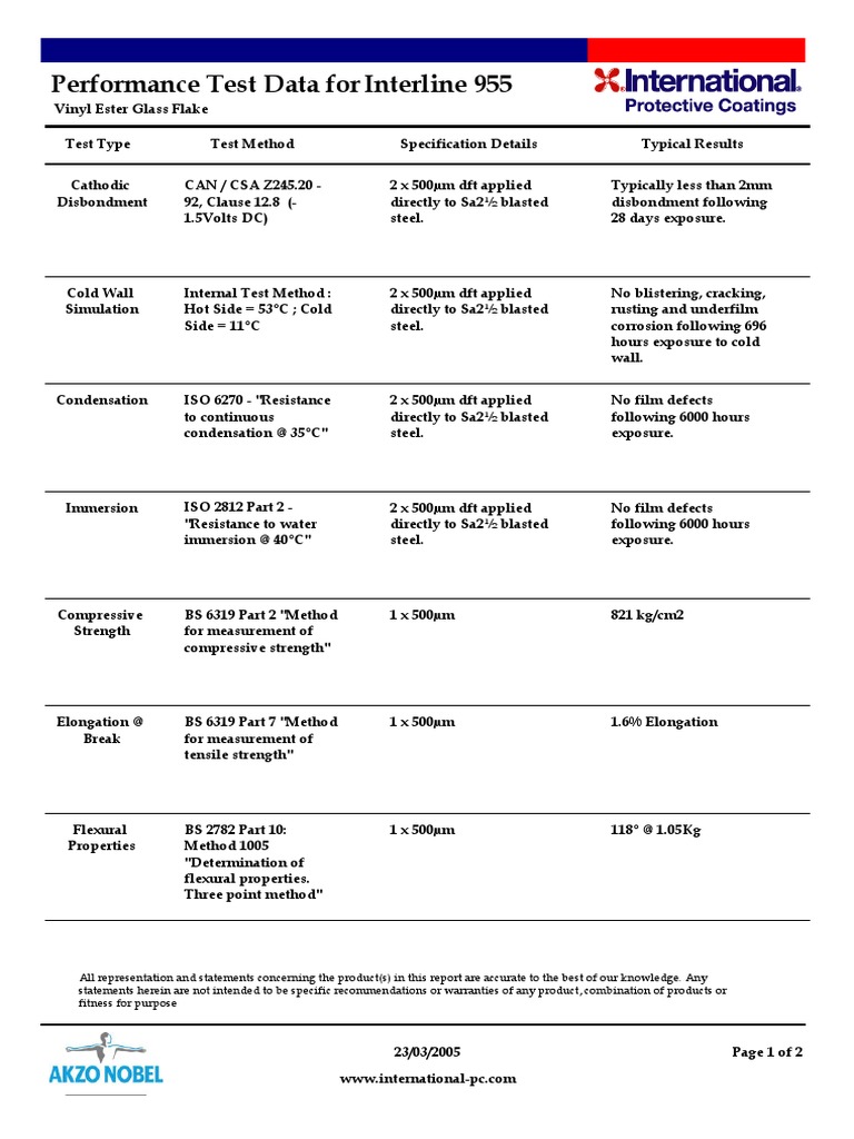 Interline 955 Performance Test Data For | PDF