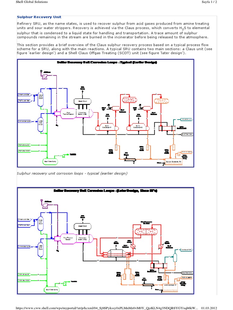 Sulphur Recovery Unit Corrosion Loops - Typical (Earlier Design) | PDF
