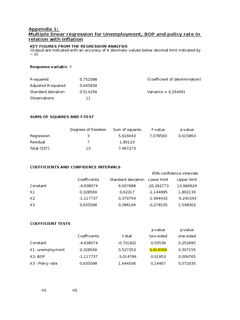 Appendix 1: Multiple Linear Regression For Unemployment, BOP and Policy Rate in Relation With ...