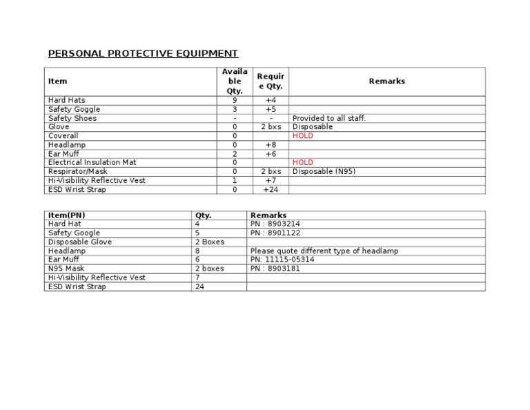 PPE Inventory & Requirements | PDF | Science & Mathematics