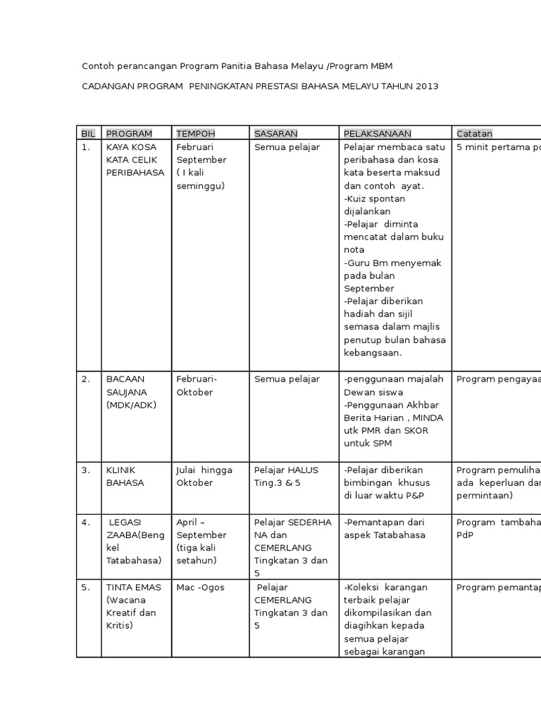 Contoh Perancangan Program Panitia Bahasa Melayu | PDF