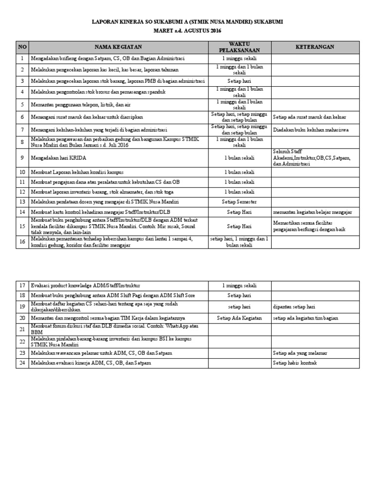 Contoh Laporan Kinerja | PDF