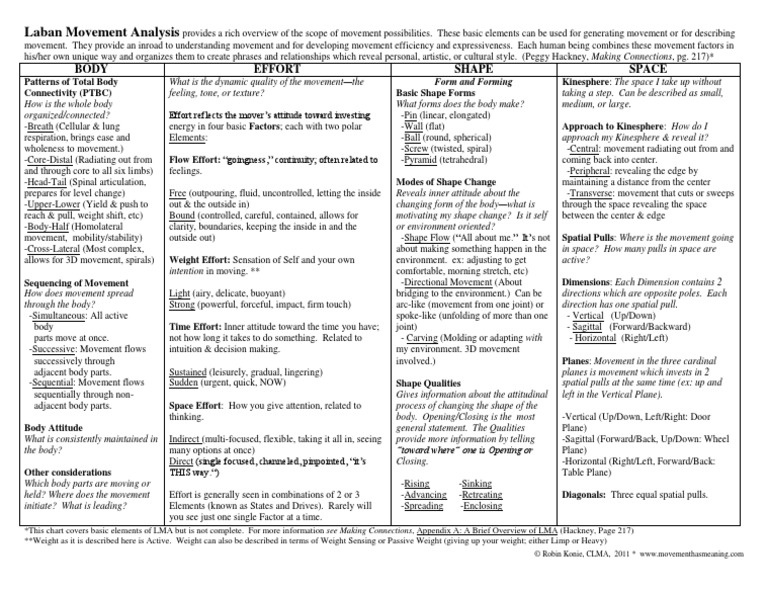 Laban Movement Analysis: Body Effort Shape Space | PDF | Plane ...