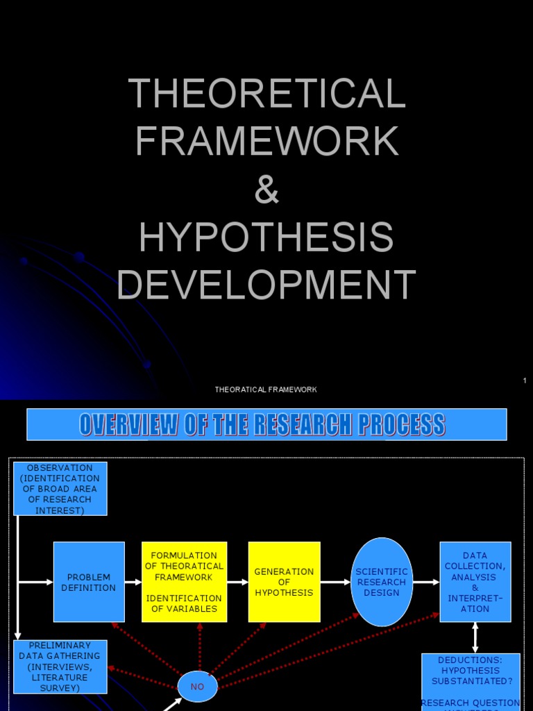 Lesson No 4 - Theoretical Framework & Hypothesis Development | PDF | Hypothesis | Dependent And ...