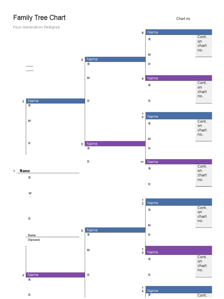 Family Tree Chart: Four-Generation Pedigree | PDF