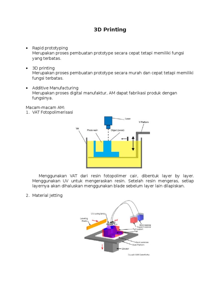 Additive Manufacturing | PDF