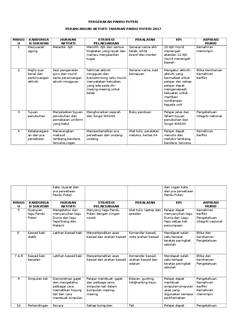 Perancangan Aktiviti Pandu Puteri 2017 Pdf
