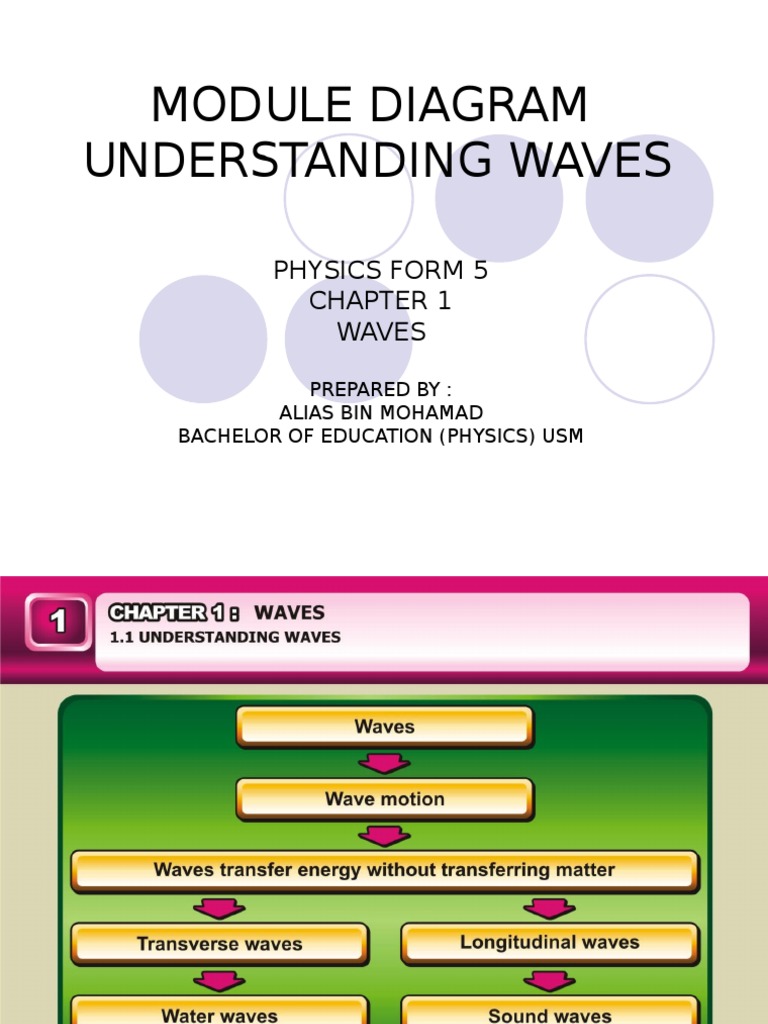 Module Diagram Understanding Waves | PDF