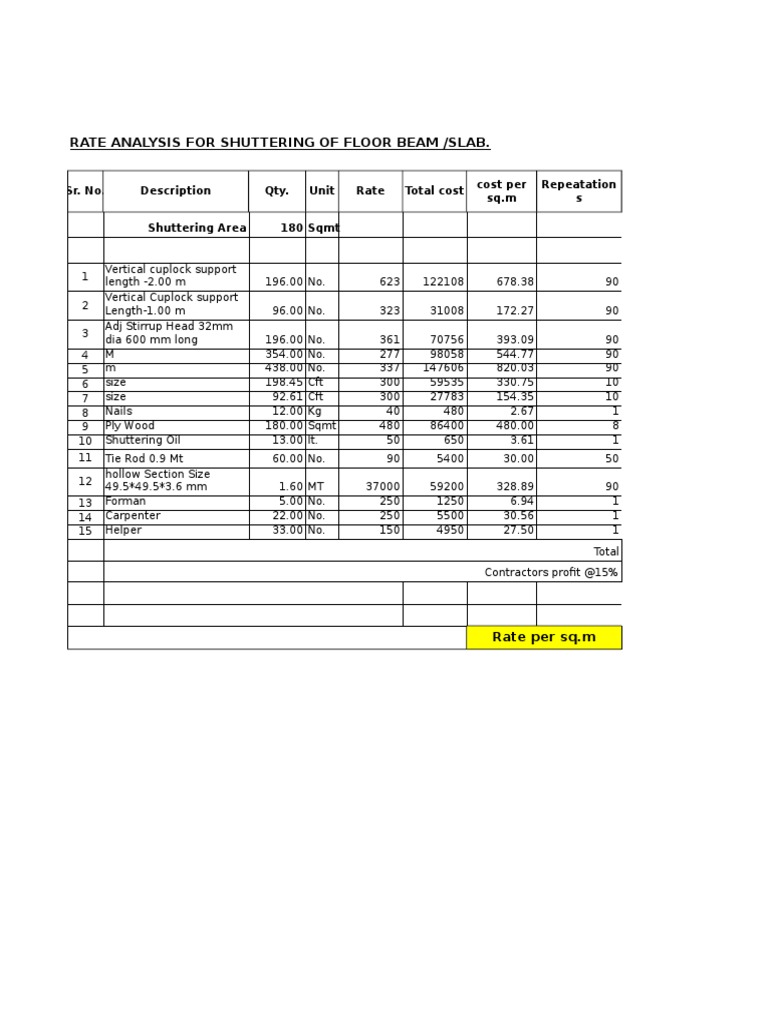 Rate Analysis For Shuttering | PDF