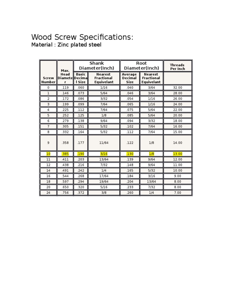 Wood Screw Specifications:: Material: Zinc Plated Steel | PDF | Home ...