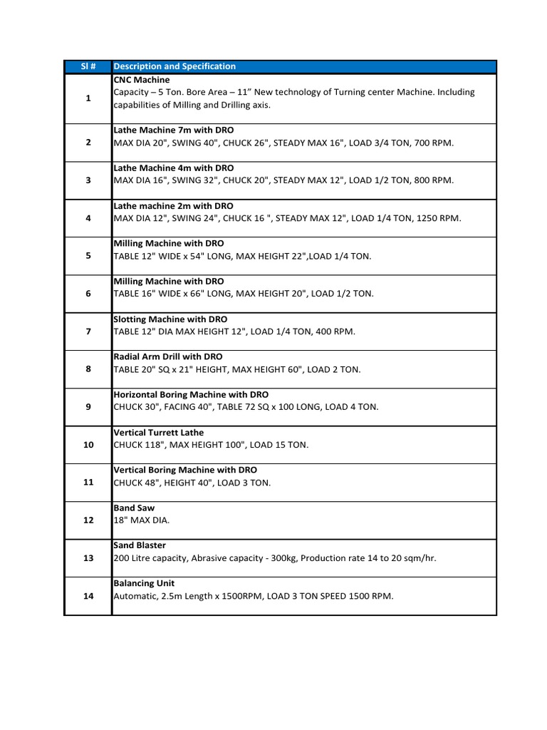 List of Machines | PDF