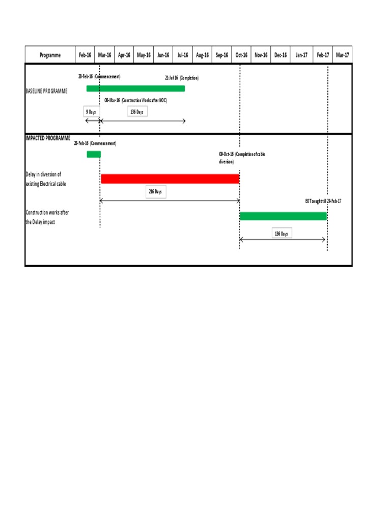 Delay Analysis | PDF | Science & Mathematics