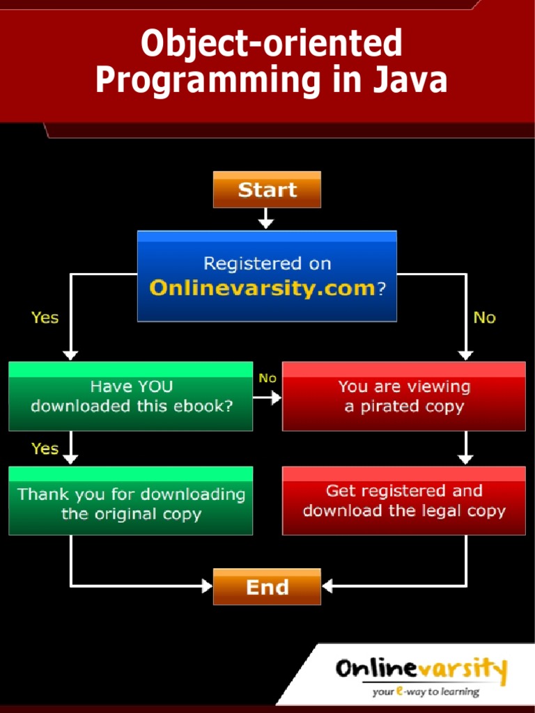 Object Oriented Programming In Java Intl Method