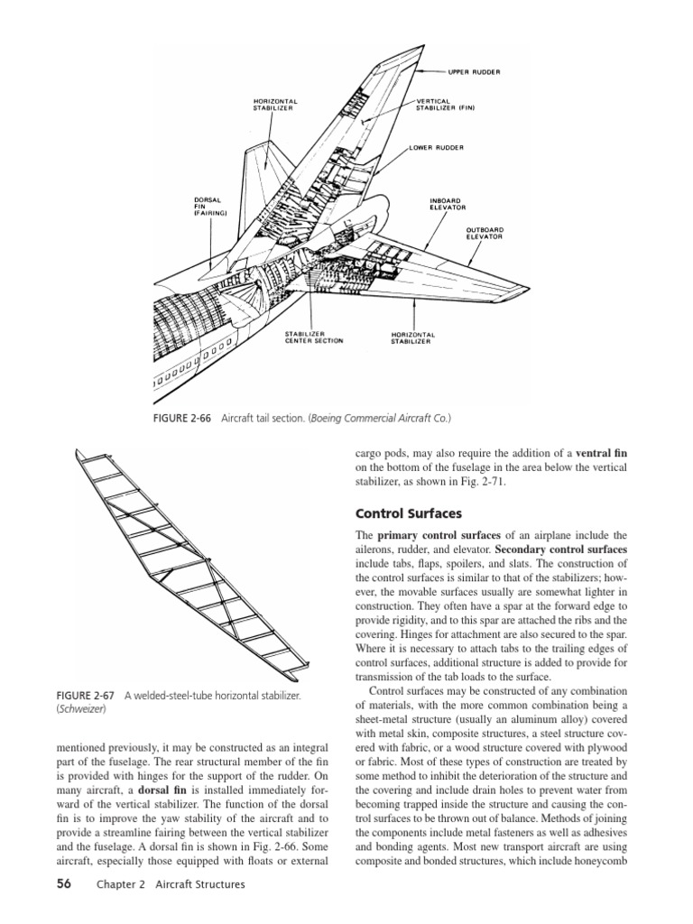Aircraft Structures: Control Surfaces, Landing Gear, and Powerplant ...