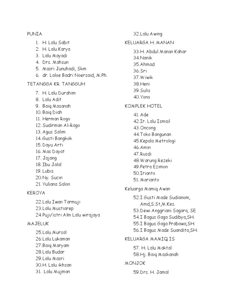 Daftar Nama Undangan | PDF
