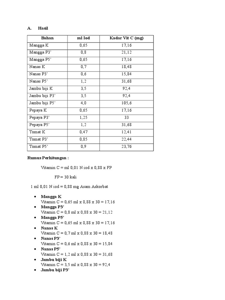 A. Hasil Bahan ML Iod Kadar Vit C (MG) | PDF
