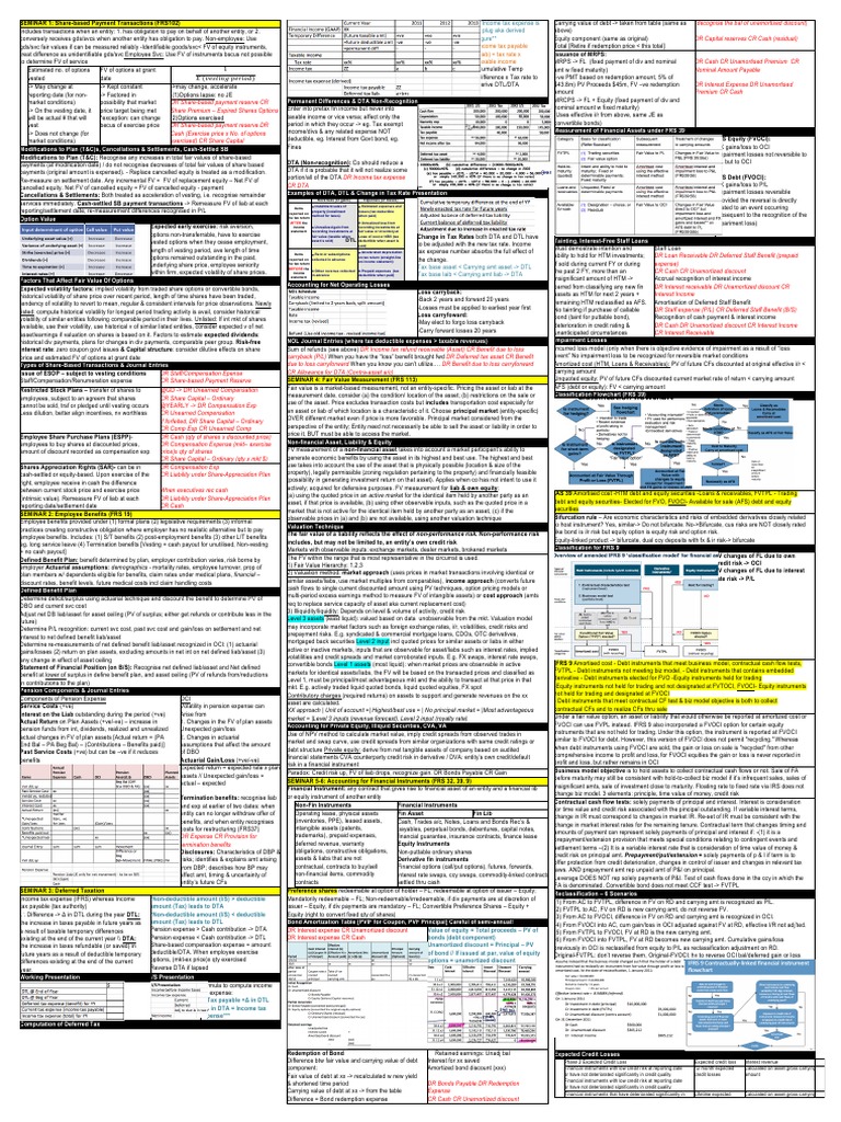 Cheatsheet | Earnings Per Share | Bonds (Finance)