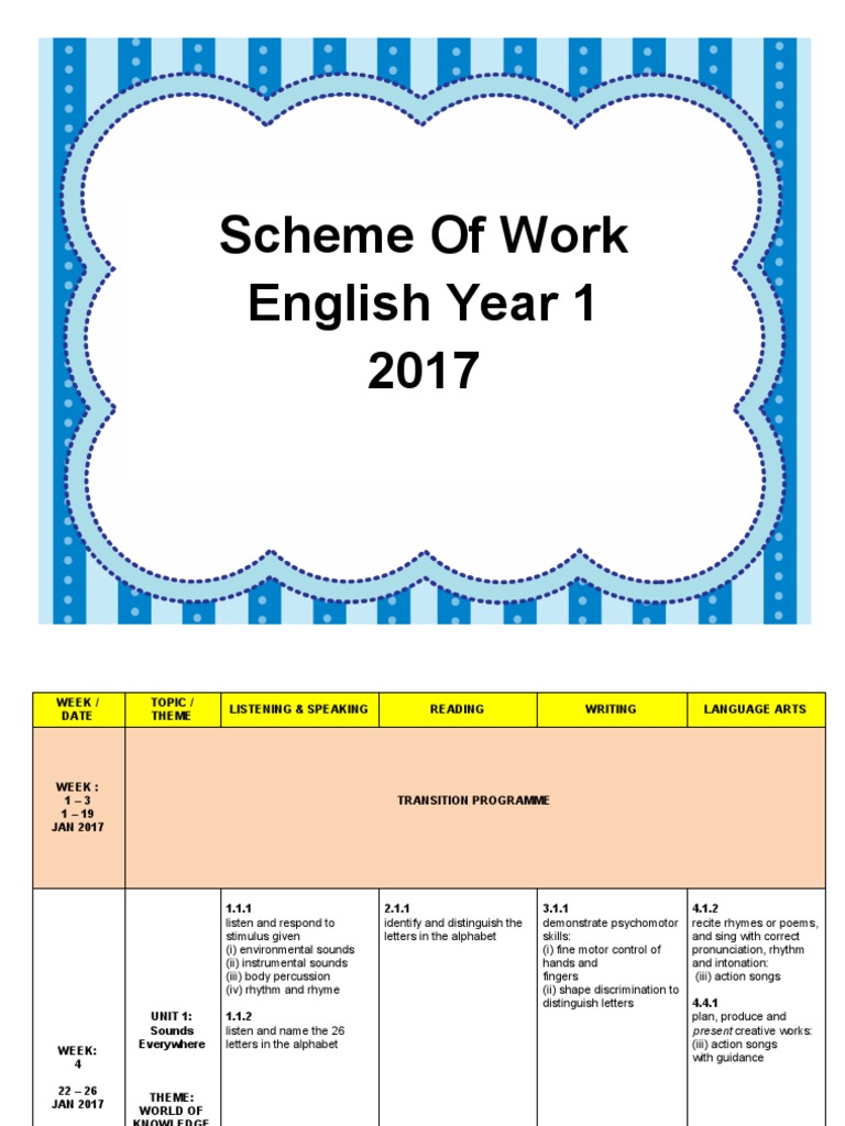 Scheme of Work for English Year 1: Listening, Speaking, Reading and ...