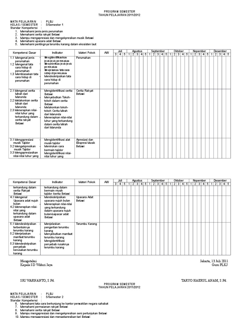 Program Semester PLBJ KELAS 5 SD | PDF