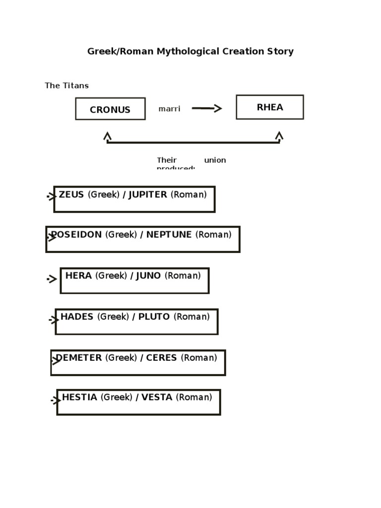 Greek-Roman Mythology Overview | PDF | Art | Young Adult