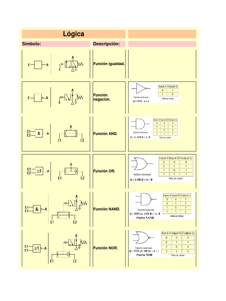 Logica Neumatica PDF | PDF