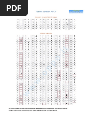Tabella Caratteri Codice Ascii