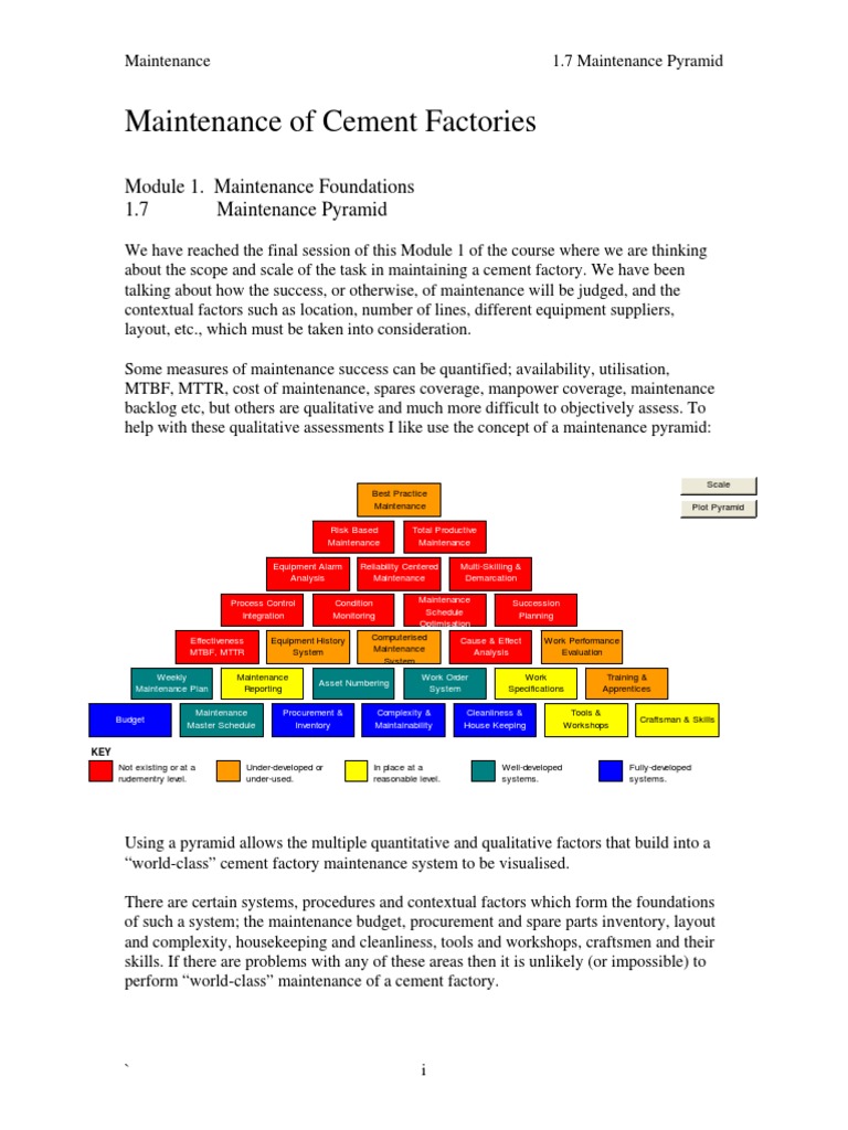 Maintenance 1.7 Maintenance Pyramid | Reliability Engineering | Business