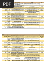 Alcohol Rules 5e | PDF | Barrel | Alcoholic Drinks