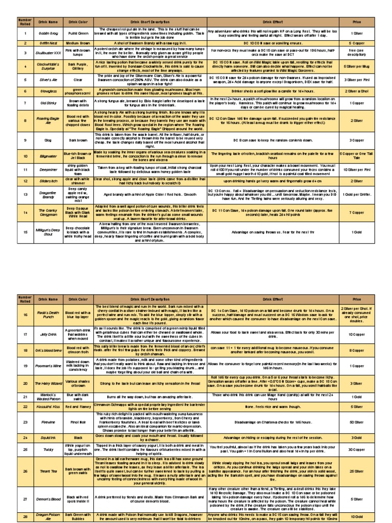 random drink percentage for dnd 5ed | Drink | Alcoholic Drinks