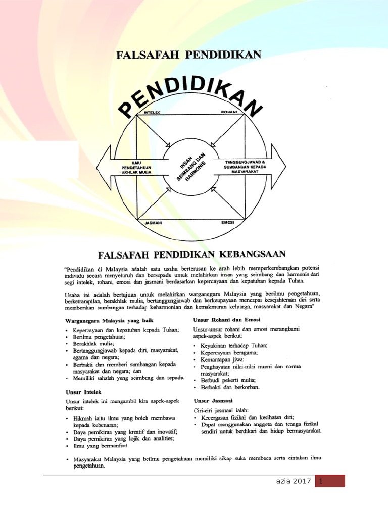 Folder Fail RPH | PDF | Perjalanan