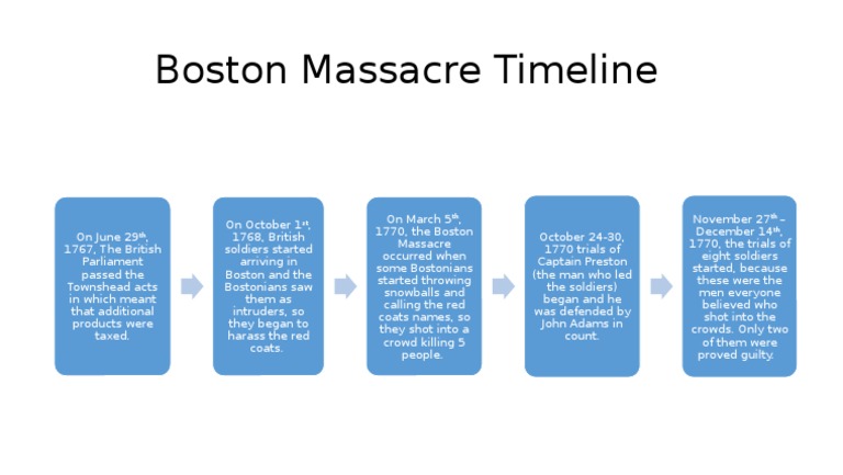 Boston Massacre Timeline | PDF