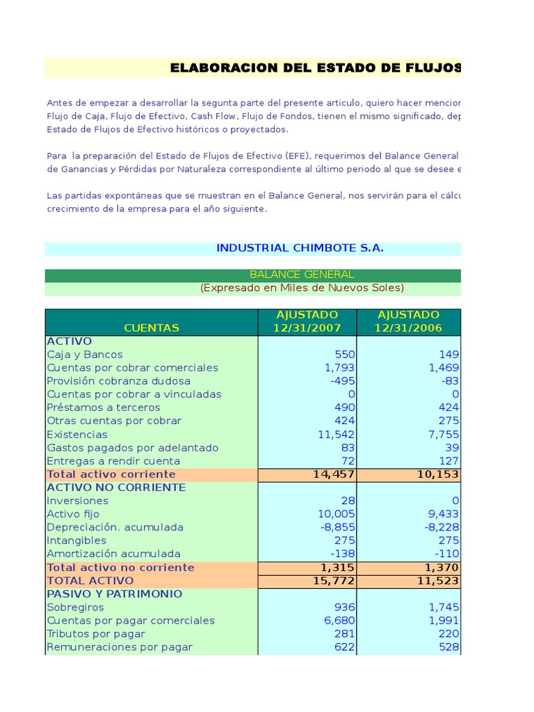 Flujo De Efectivo Metodo Directo Xls Flujo De Efectivo Compartir