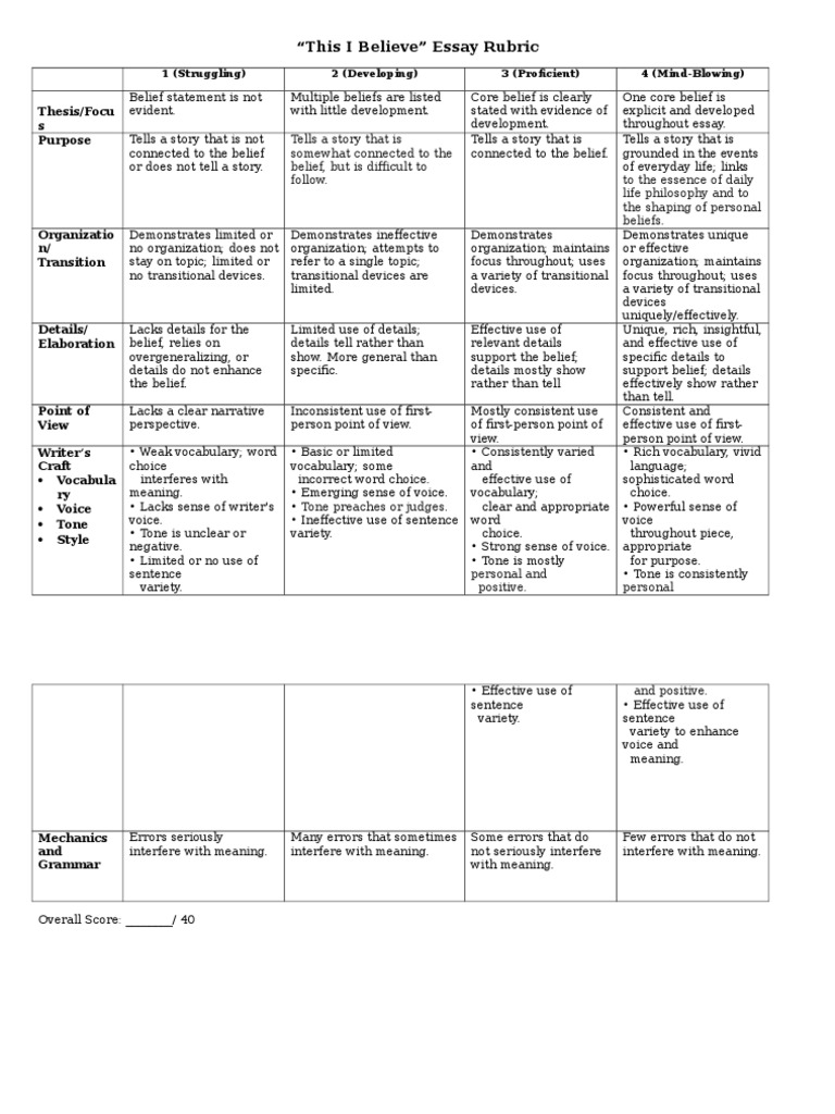 "This I Believe" Essay Rubric: 1 (Struggling) 2 (Developing) 3 ...