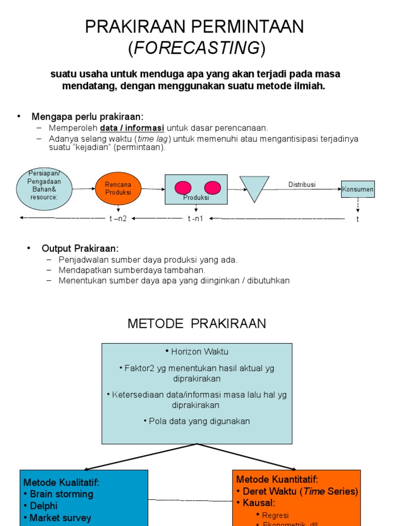 Metode Box - Jenkins