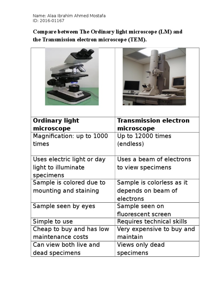 Compare Between The Ordinary Light Microscope (LM) and The Transmission ...