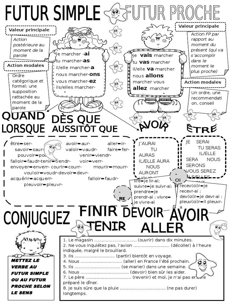 Futur simple et proche en français | PDF | Arts du langage et discipline